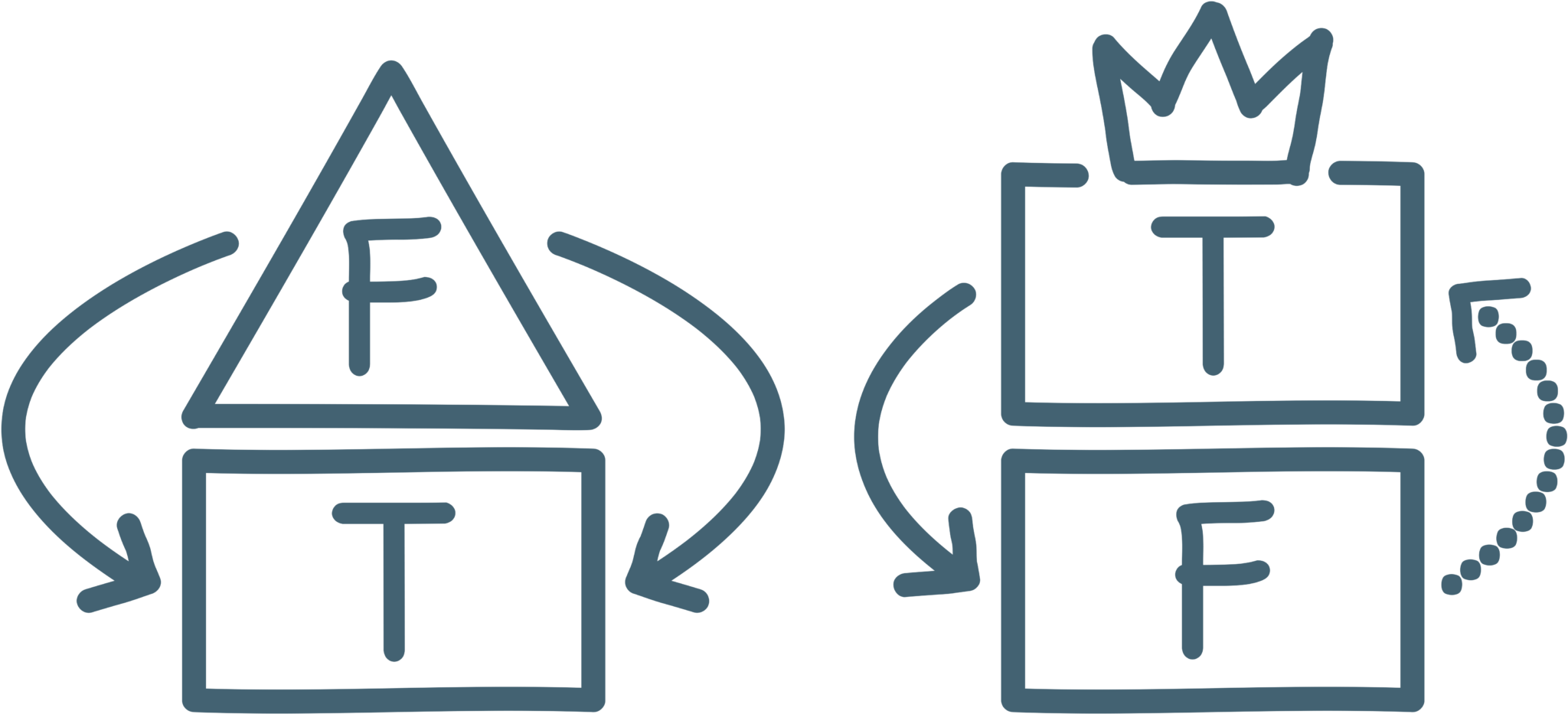 Dig & Discover Principles: A Summary Overview - WordPartners